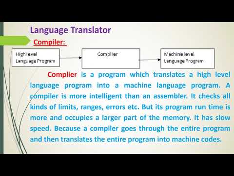 Translator Types of Translator III Kannada Gain The knowledge & Rule The World