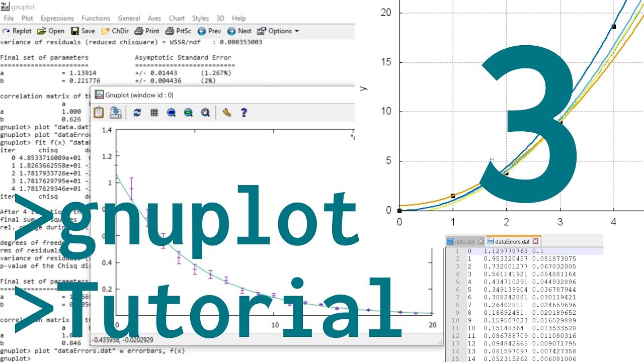 gnuplot Tutorial 3: Curve Fitting, SSR and WSSR (unweighted and weighted)