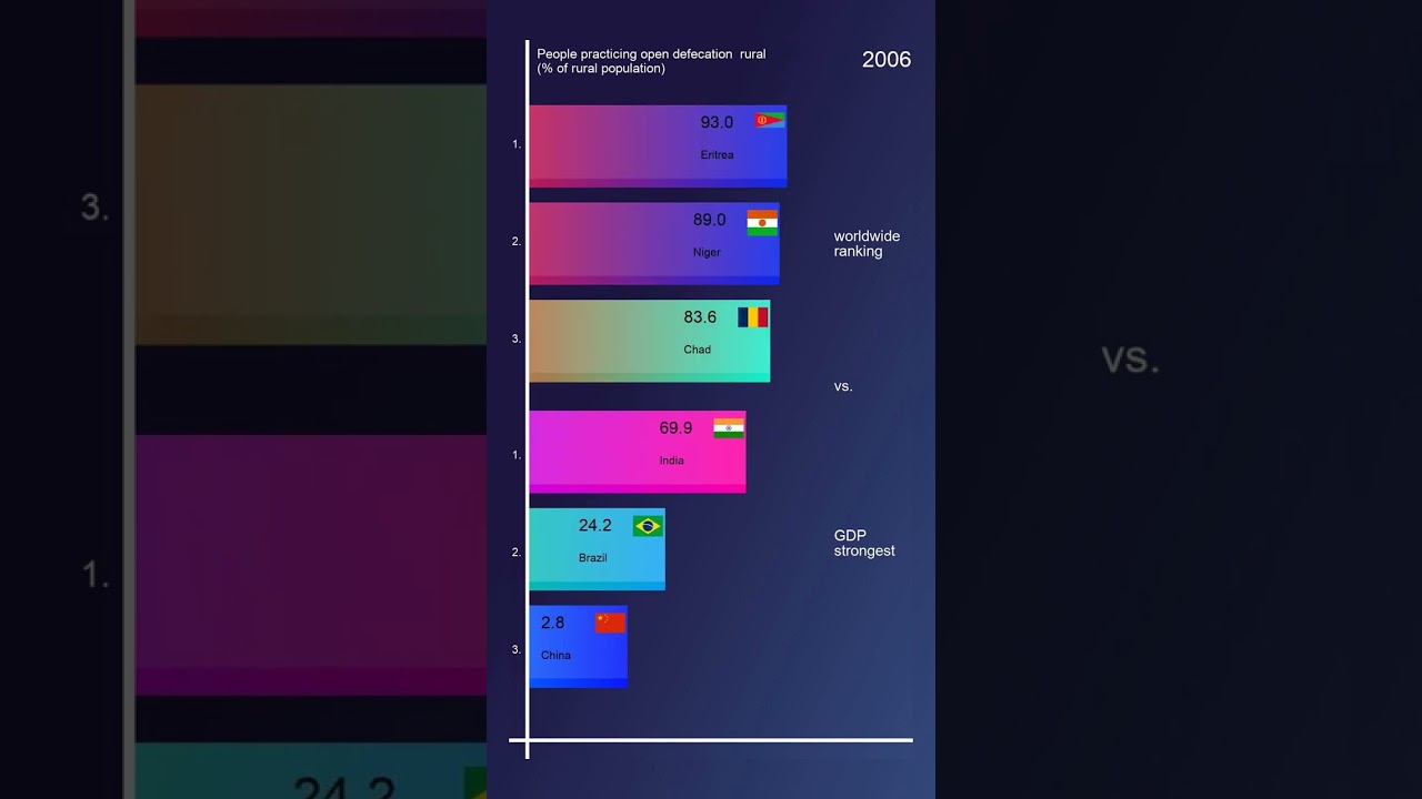 People practicing open defecation  rural (% of rural population)