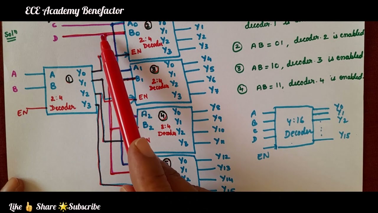 Digital Electronics | Combinational logic Circuits | Binary decoder implementation