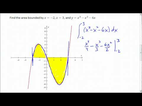 It’s Fundamentally Calculus | FracTad's Fractopia
