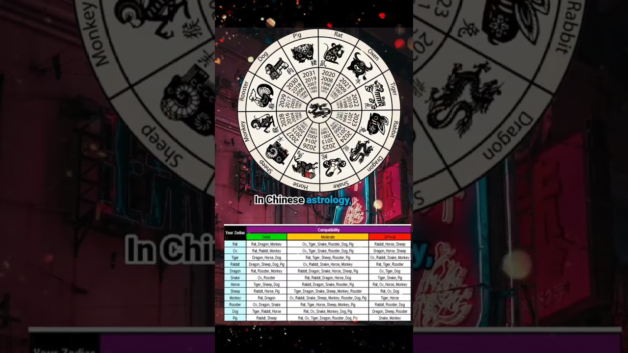 Chinese zodiac sign and years chart ( year of the snake 2026 ) chinese zodiacs chinese calendar 2026