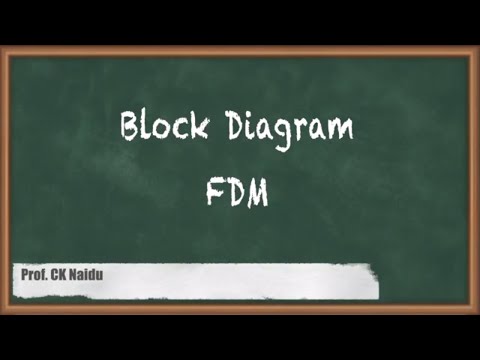 Understanding The Basics: Block Diagram Of FDM In Communications - GATE Video Lecture ...