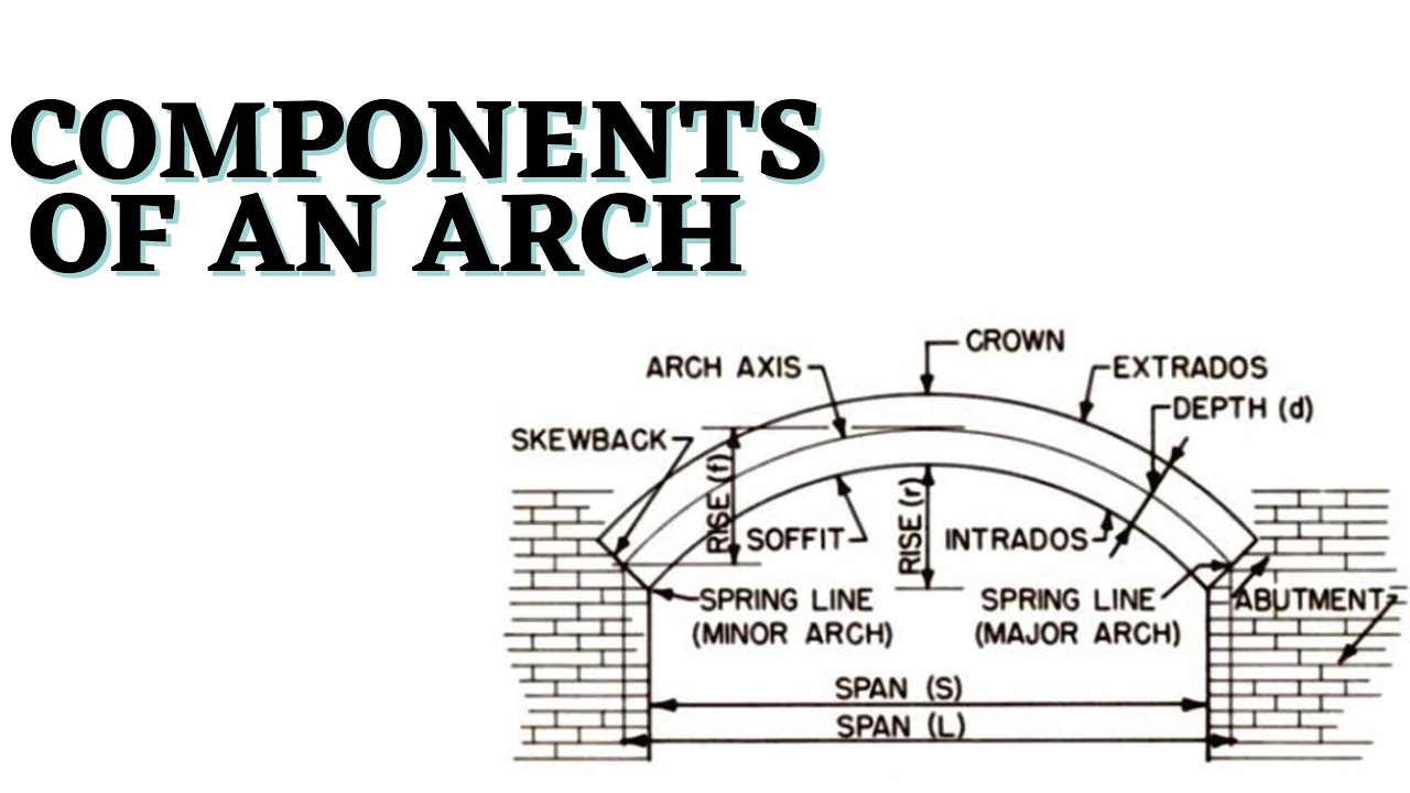 Different Parts or Anatomy of Arches for Civil Eningeers