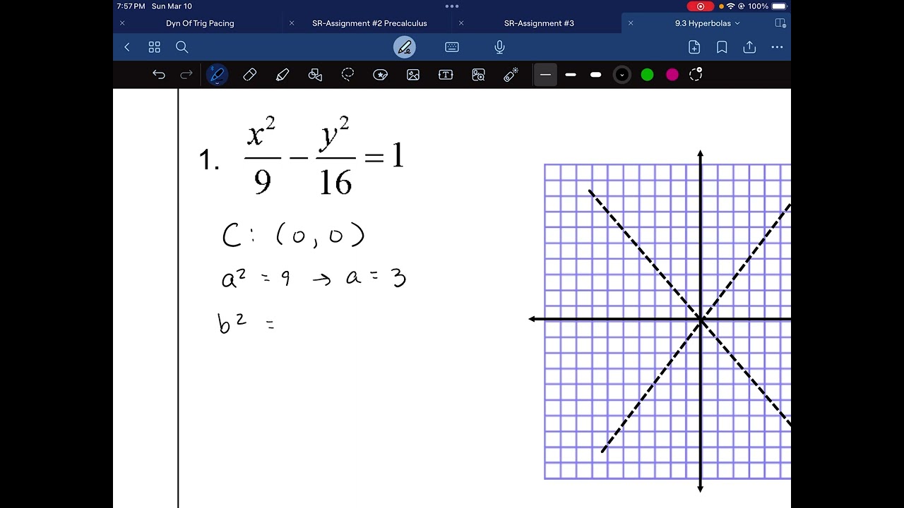 Hyperbolas Notes