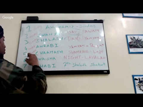 True Meaning of "I AM THAT I AM" - ISUPK LASHAWAN QADASH/HEBREW LANGUAGE