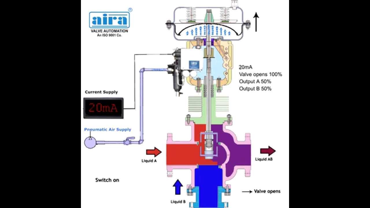 3 2 Way Pneumatic Diaphragm Operated Control Valve