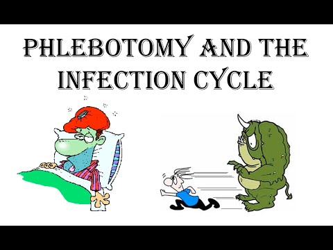 PS/VVPT: 2025 Phlebotomy's Infection Control Prevention