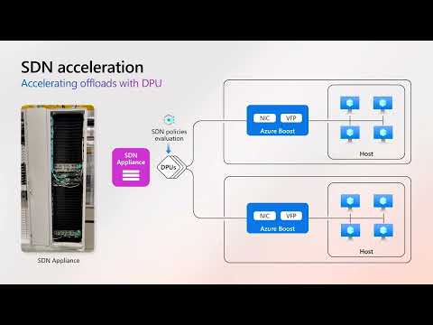Accelerated Connection and Floating NIC - Inside Azure Innovations, Microsoft Ignite 2024