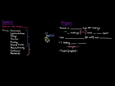 Hypertension (Part 1 of 3) - What Is It?