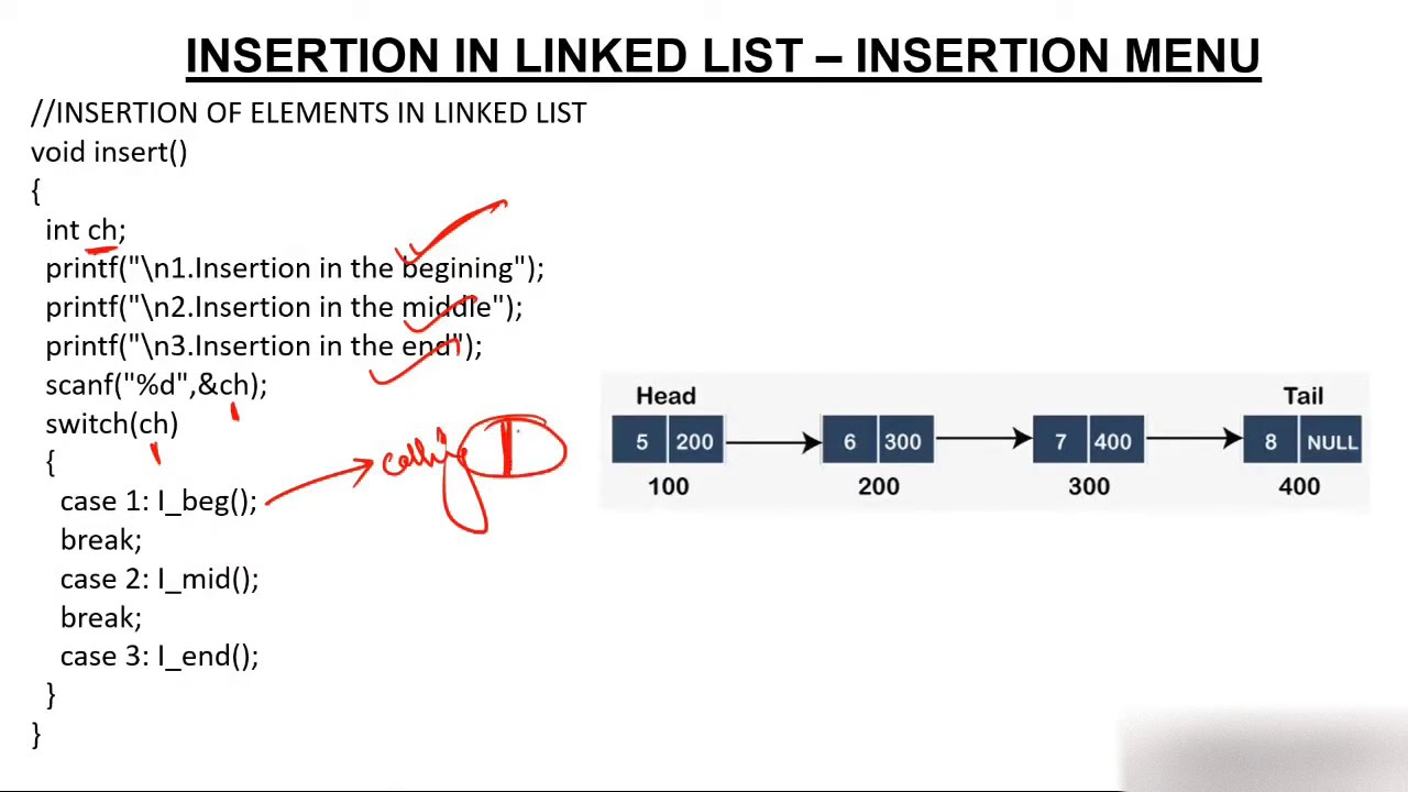 Singly Linked List - Insert Node at Beginning