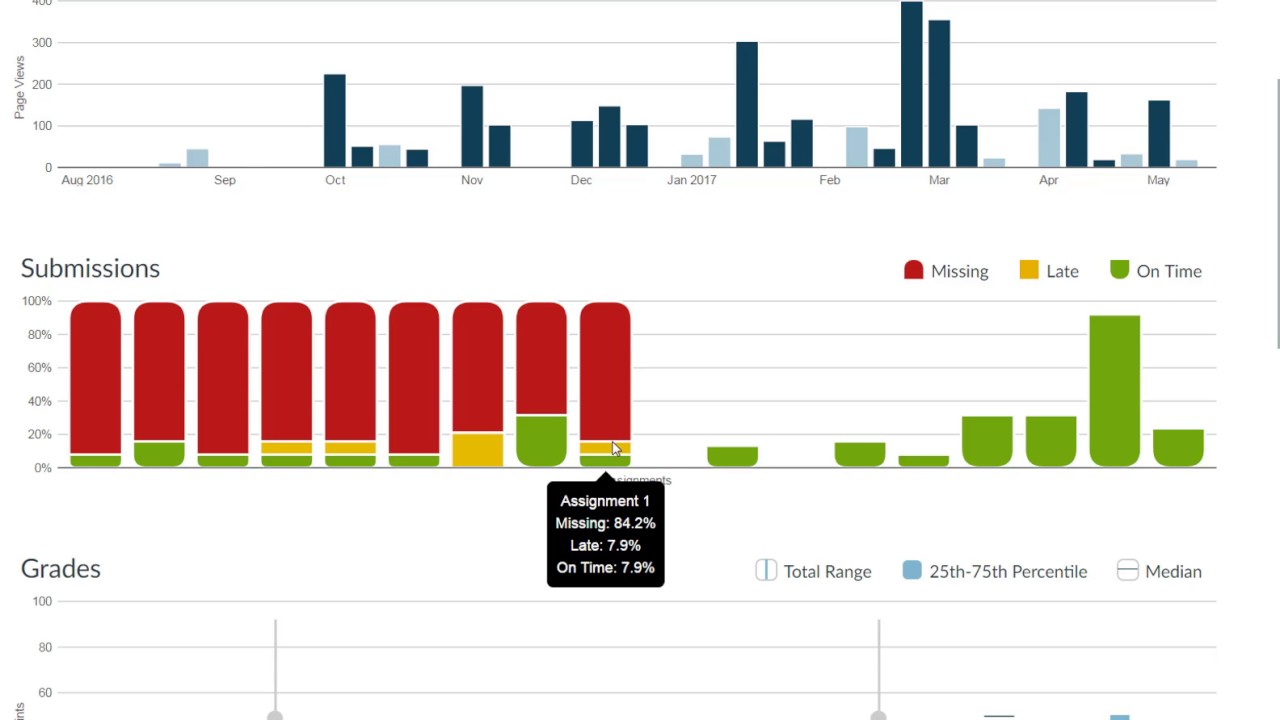 Course and Student Analytics