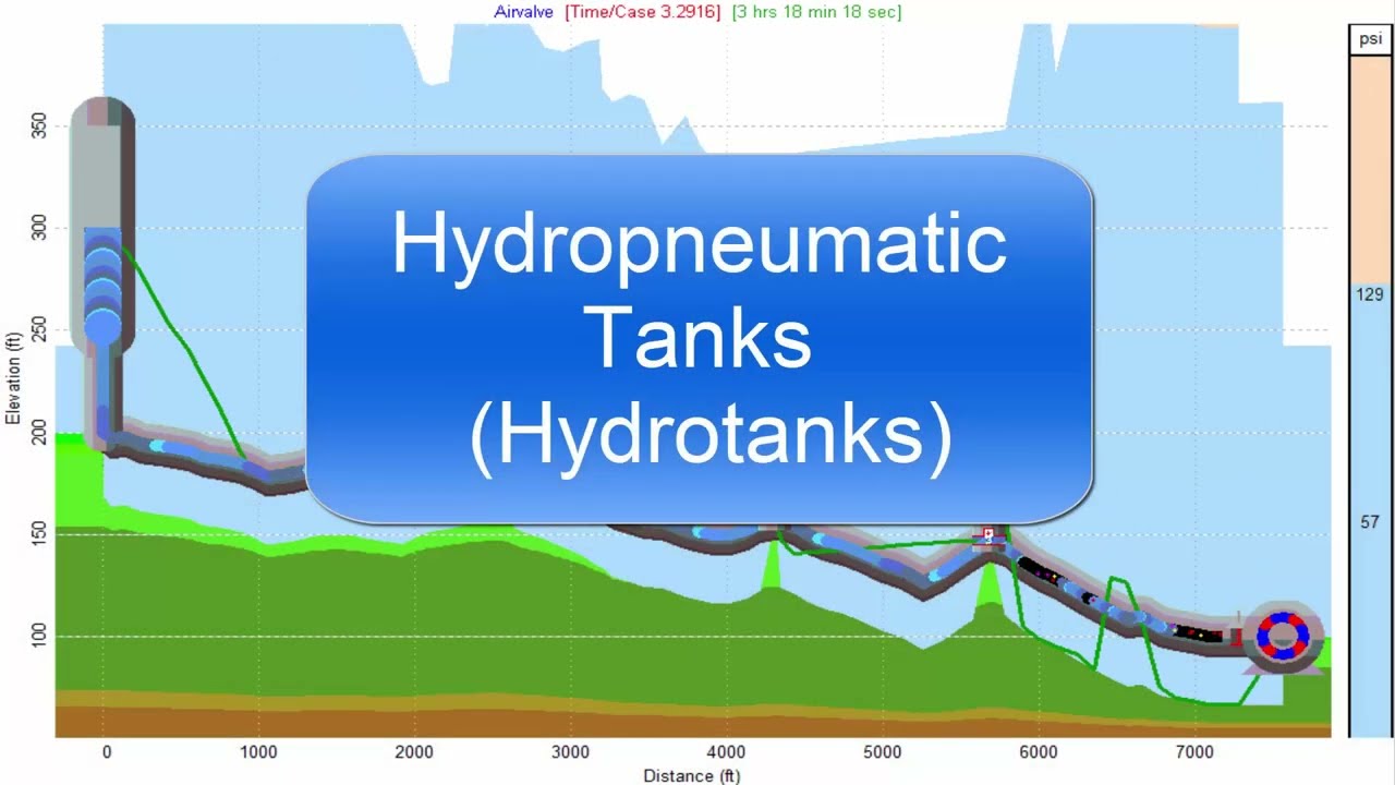 Hydrotanks (Hydropneumatic Tanks)