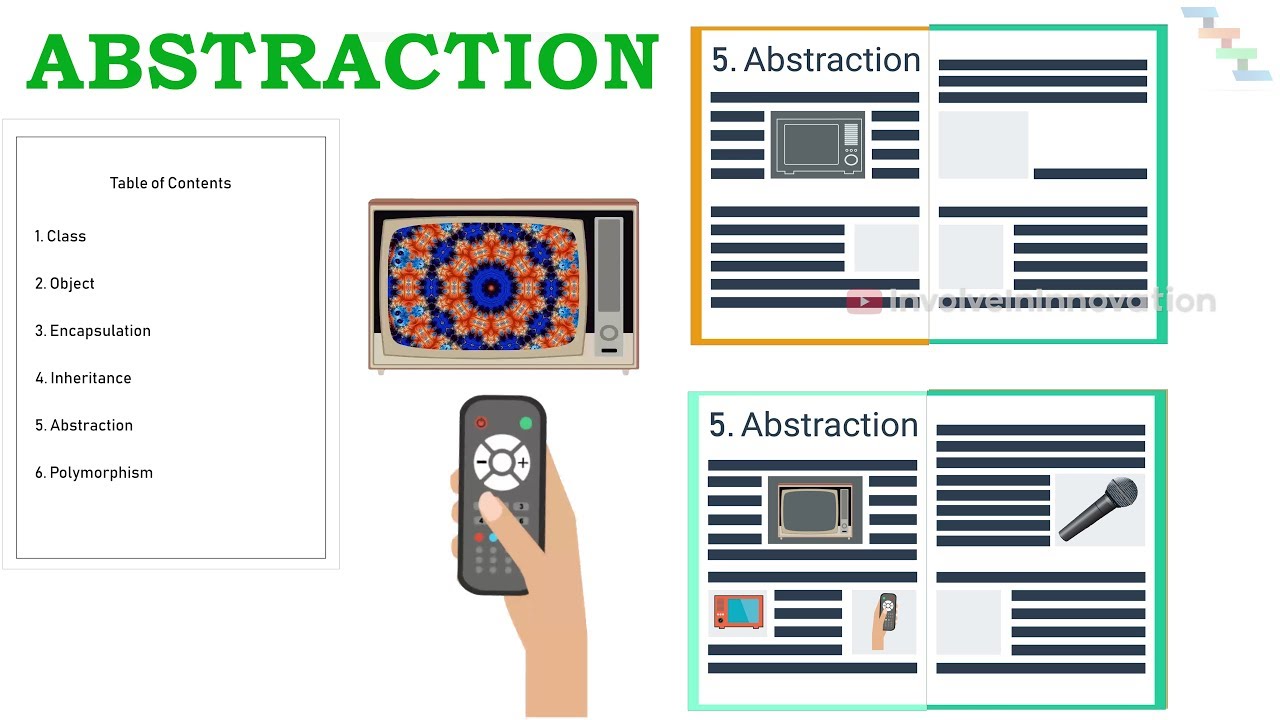 Abstraction explained with real world example in Java