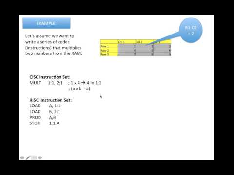 RISC & CISC - Example described