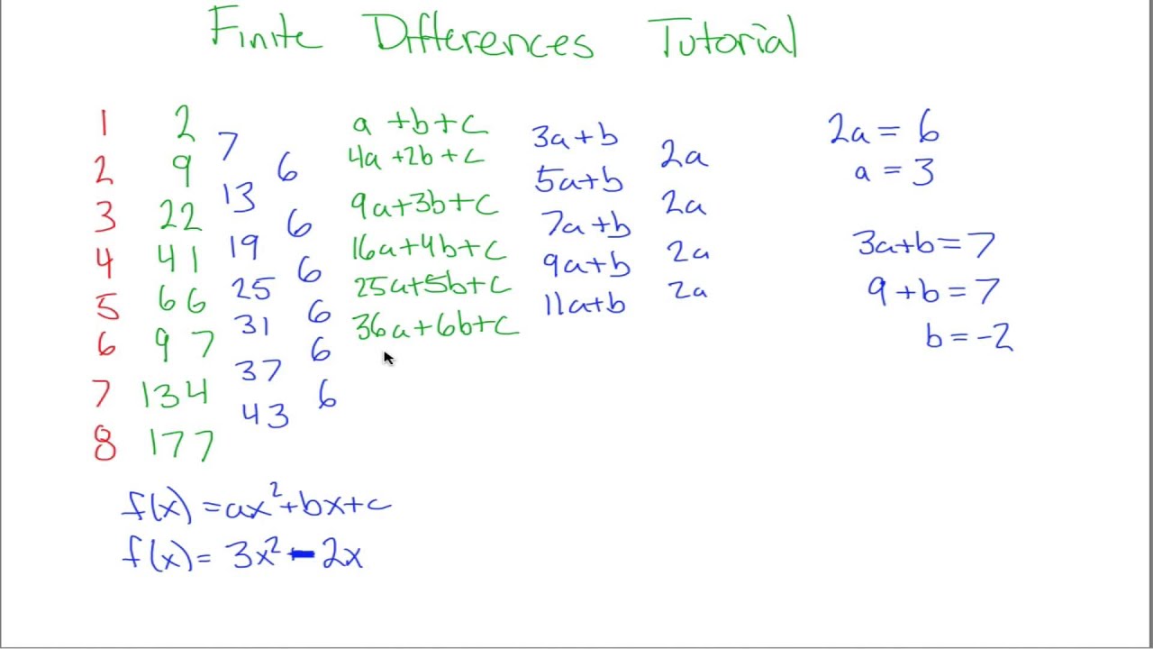Finite Differences Tutorial