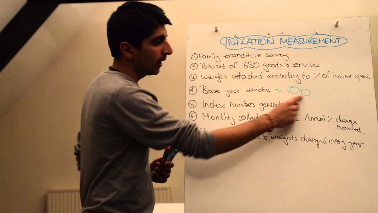 Understanding Inflation: A Deep Dive into CPI and RPI Measurements ...