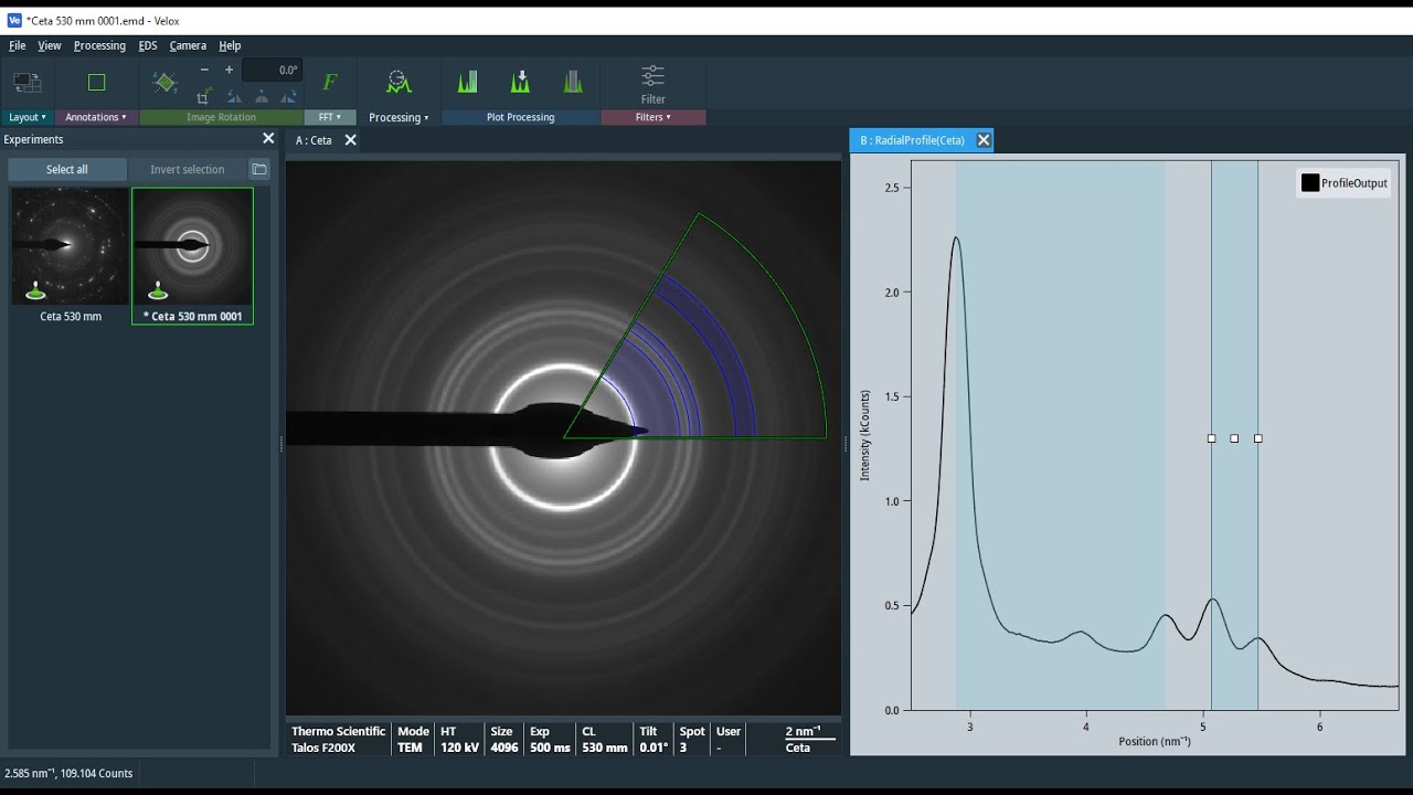 Radial intensity profile