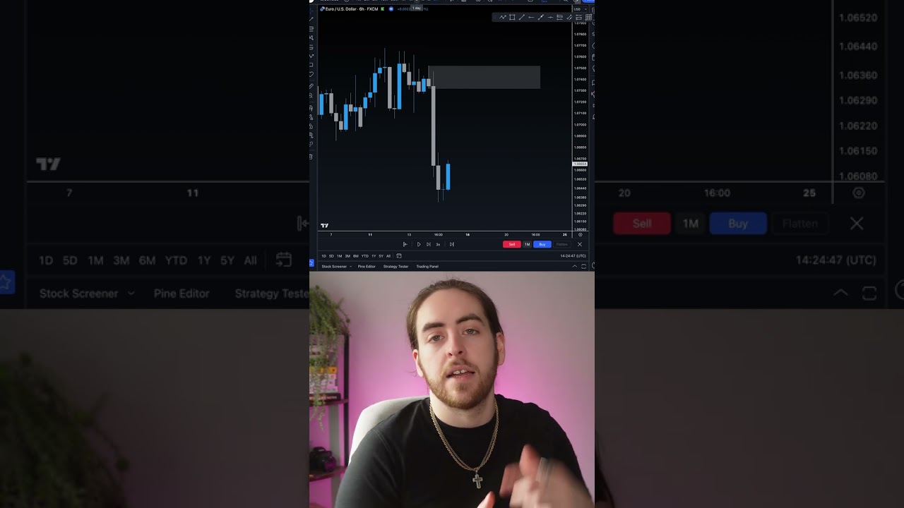 Drawing Supply & Demand Zones