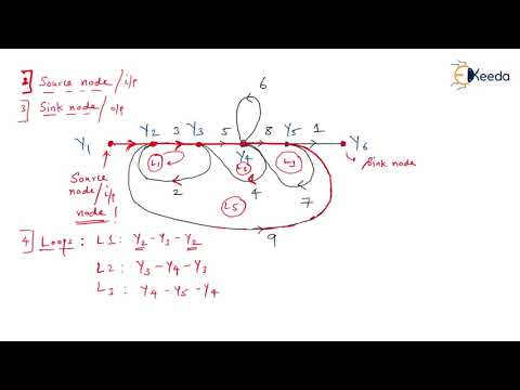 Understanding Signal Flow Graphs: A Comprehensive Introduction - GATE Control System Video ...