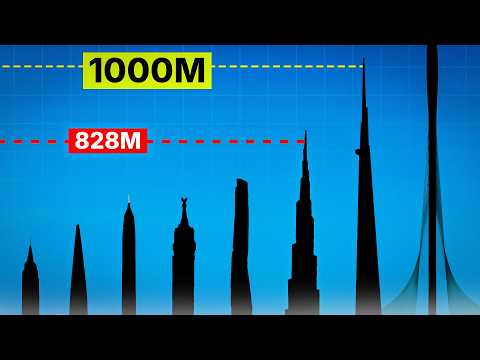 Tallest Skyscrapers in the World 2025