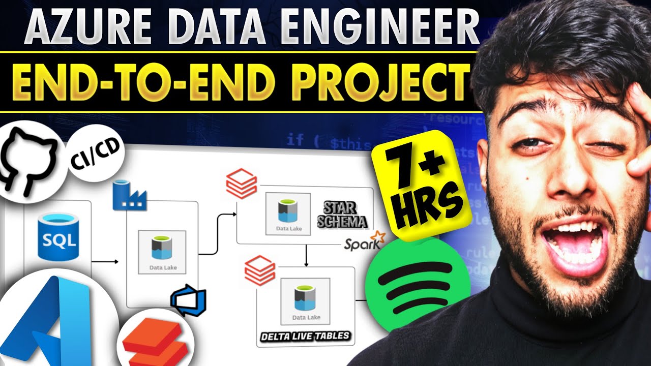 Spotify End-To-End Azure Data Engineering Project (From Beginner To Pro)