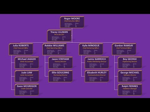 Org Chart Designer for PowerPoint