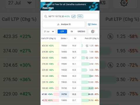 Sensibull now a free tool by zerodha for all users of zerodha #sensibull कीजिए इस्तेमाल और प्रॉफिट