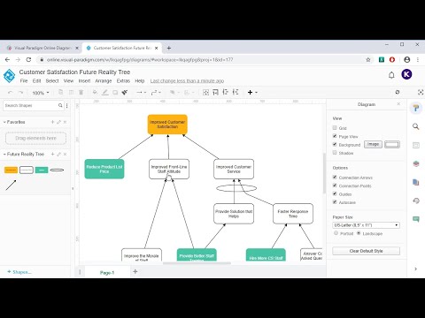 Create Future Reality Tree Diagram Online