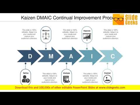 Kaizen Dmaic Continual Improvement Process Ppt Powerpoint Presentation Outline Background