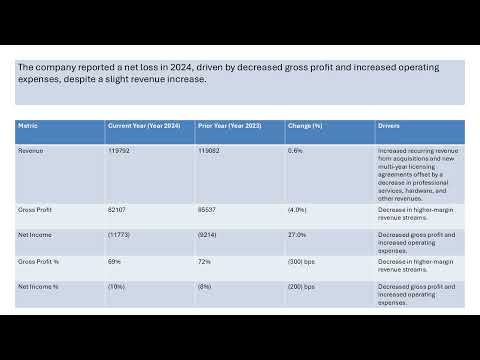 Asure Software Stock Analysis ASUR Stock Result Company Info