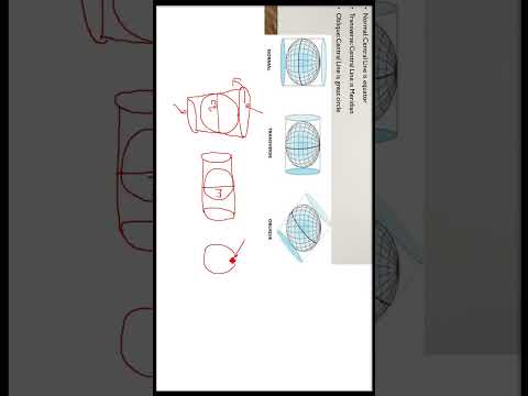Normal Transverse Oblique Map Projections in HINDI URDU Part 1