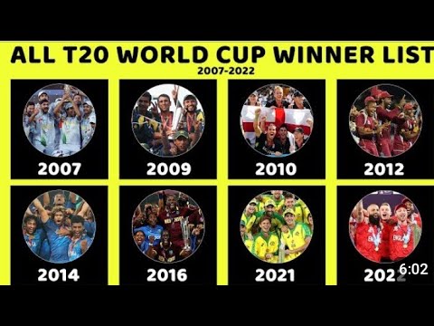 T20 world cup winning Teams and captains