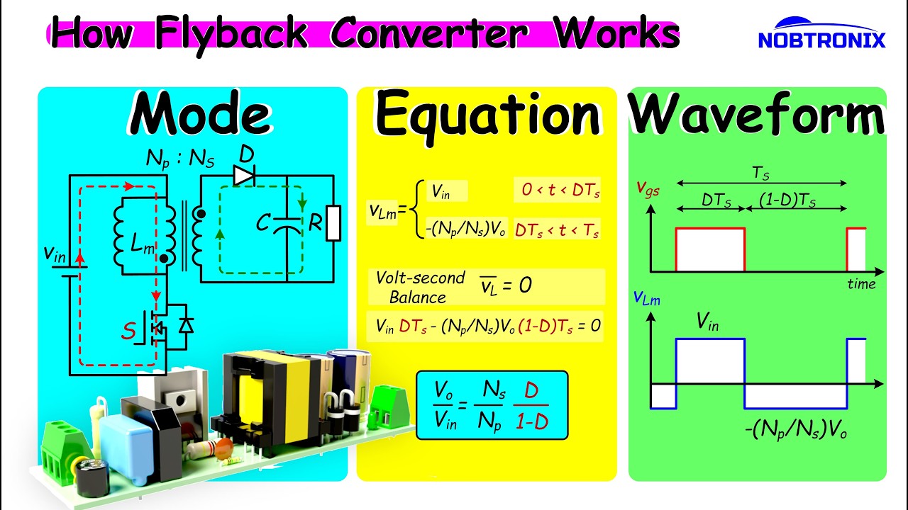 How Does a Flyback Converter Work? | Animated Tutorial (Step-by-Step)