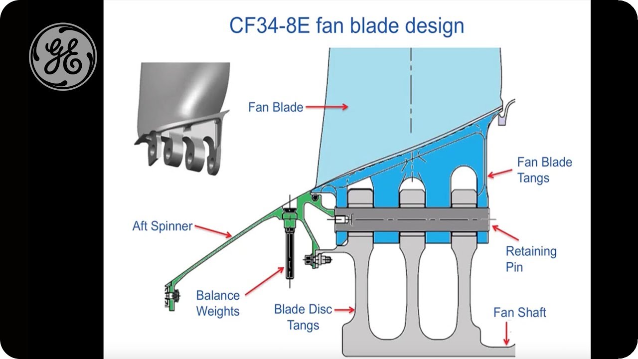 CF34-8E Fan Vibration Podcast