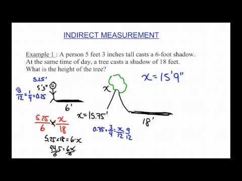 Indirect Measurement