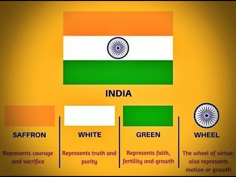 Indian Flag Colour Meaning and Facts  - English