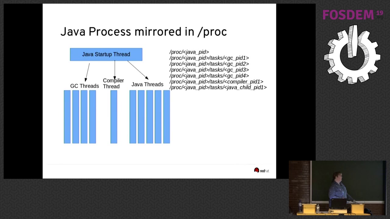 Java Checkpoint/Restore