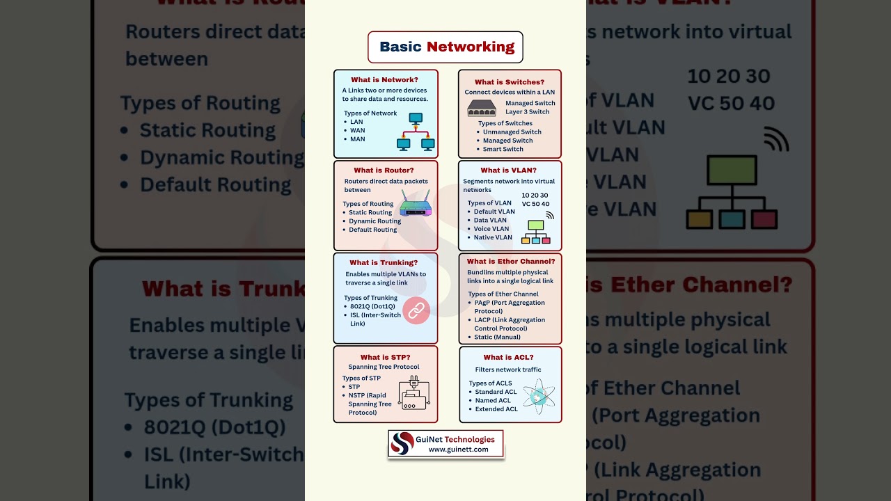 Basic Networking Explained in 60 Seconds | CCNA Must-Know Concepts