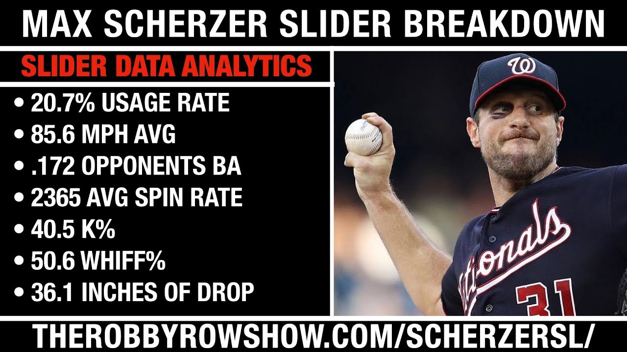 Max Scherzer Slider Grip + Breakdown - Robby Row Breakdowns