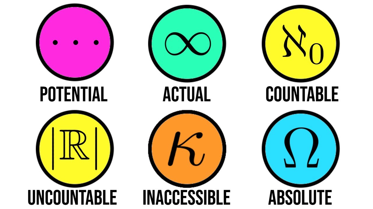 Every Type of Infinity Explained in Under 6 Minutes