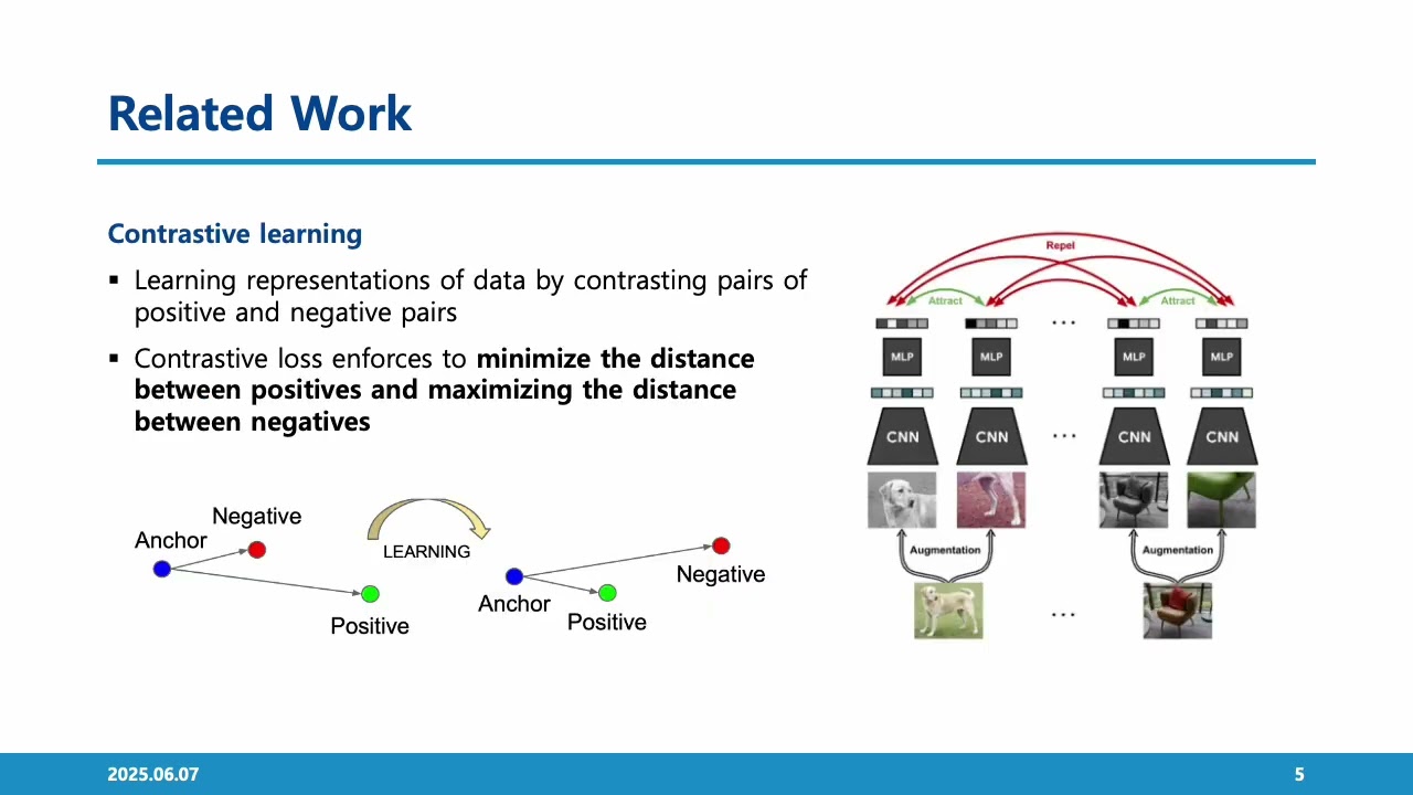 [CS576] Momentum Contrast for Unsupervised Visual Representation Learning