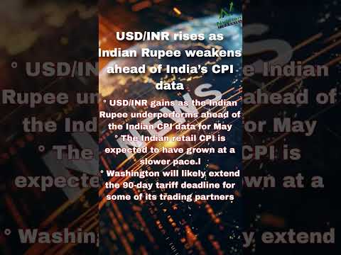 USD/INR rises as Indian Rupee weakens ahead of India’s CPI data #reverserepo #currencycrisis #dollar