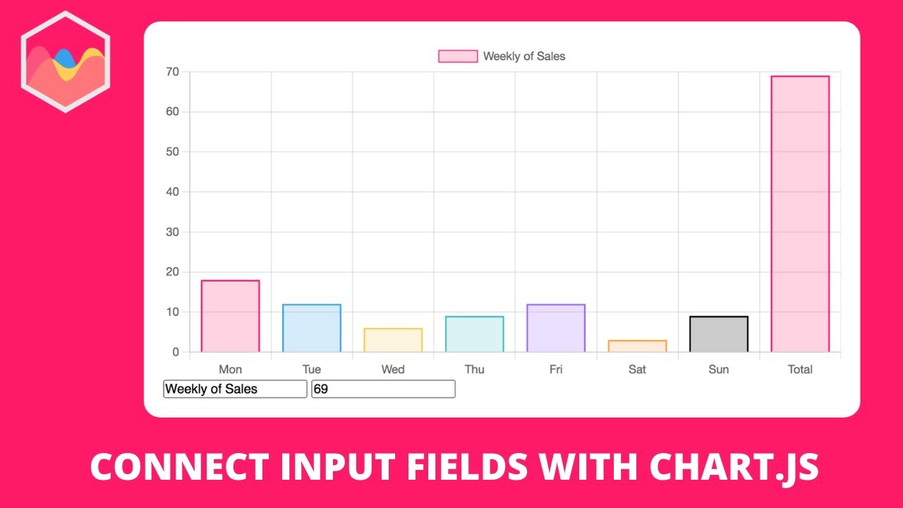 How to Connect Input Fields with Chart JS
