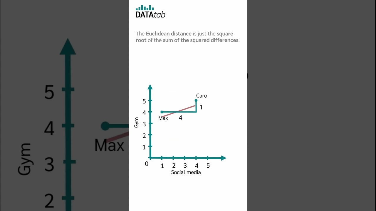 Hierarchical Cluster Analysis - Simply Explained
