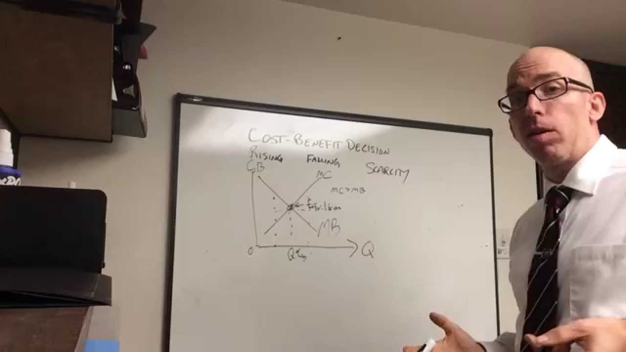 Costs, Benefits, and Optimal Quantity