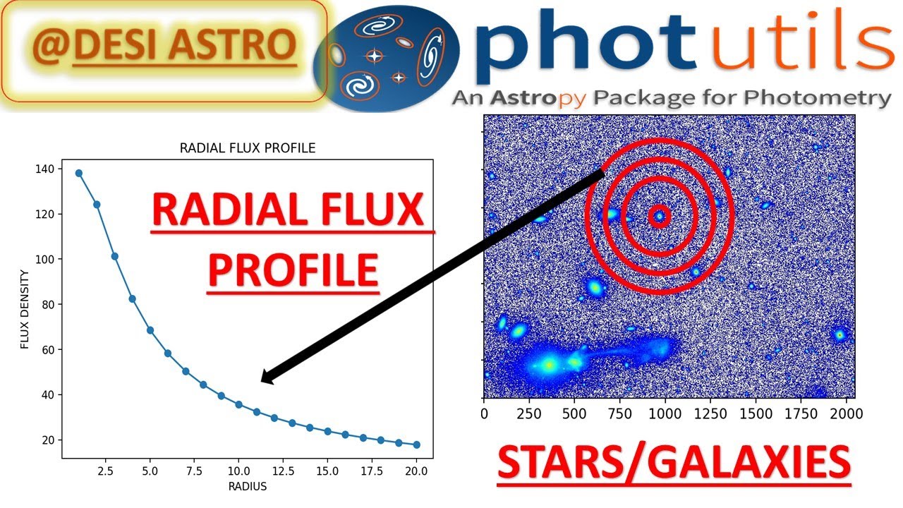 PART-7: PYTHON FOR ASTRONOMY| PHOTUTILS PHOTOMETRY| PLOT  PLOT RADIAL FLUX PROFILE|PYTHON ASTROPY
