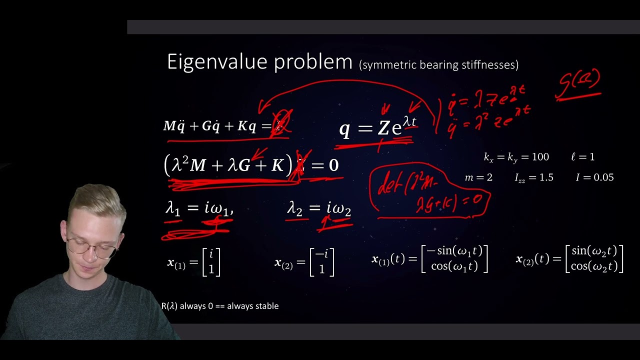 Understanding Eigenvalues and Whirling of a Rotor | Exploring Rotor Dynamics
