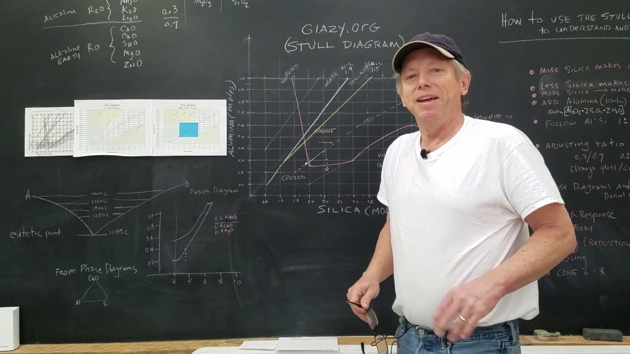 Understanding the Stull Chart (Free Online Glaze Class Pt. 4) • Claystation