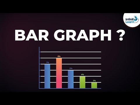 Bar Graph - Example | Don't Memorise
